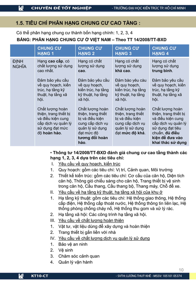 CHUYÊN ĐỀ TỐT NGHIỆP CHUNG CƯ CAO TẦNG | PPTX