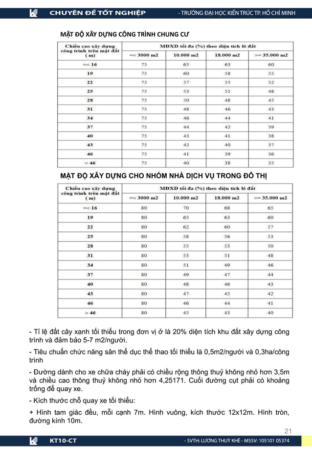 CHUYÊN ĐỀ TỐT NGHIỆP CHUNG CƯ CAO TẦNG | PPTX