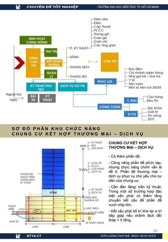 CHUYÊN ĐỀ TỐT NGHIỆP CHUNG CƯ CAO TẦNG | PPTX
