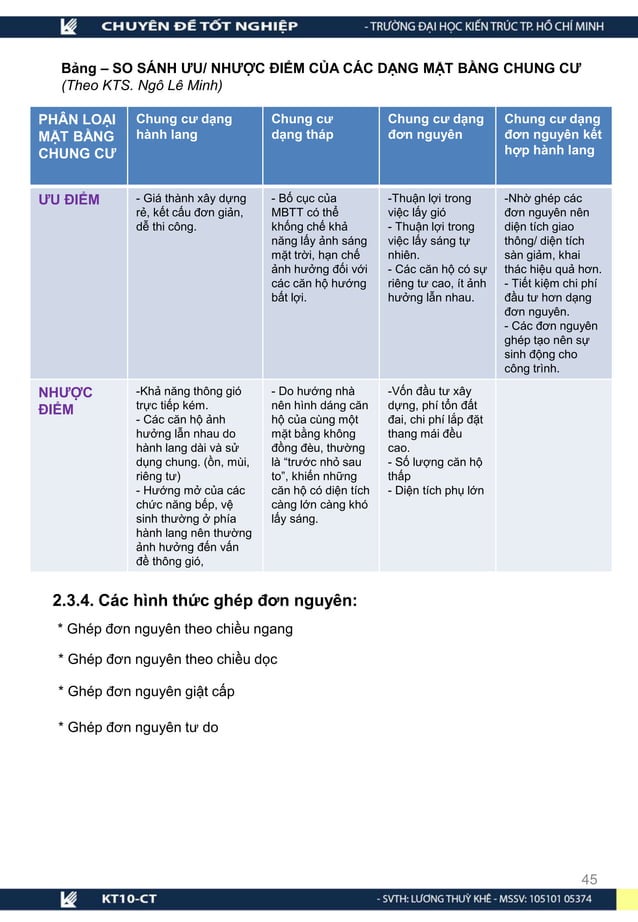 CHUYÊN ĐỀ TỐT NGHIỆP CHUNG CƯ CAO TẦNG | PPTX