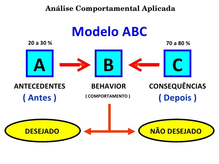 Kheiron Treinamento Slide Share