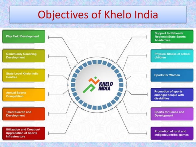 Khelo India ...by Anil Dahiya | PPTX | Summer Olympic Sports | Olympic ...
