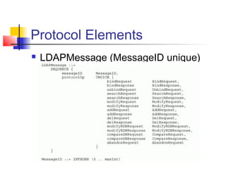 LDAP | PPT