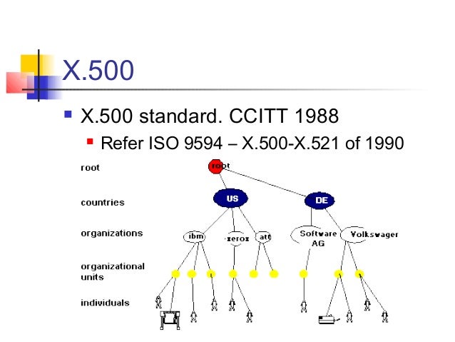 LDAP LDAP