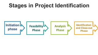 Stages of Project Development | PPT