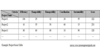 Stages of Project Development | PPT