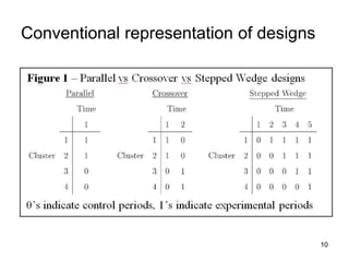An introduction to the stepped wedge cluster randomised trial | PPTX