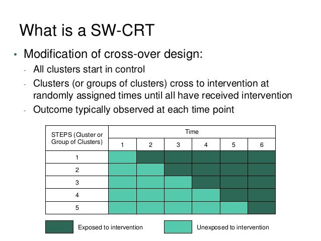 An introduction to the stepped wedge cluster randomised trial