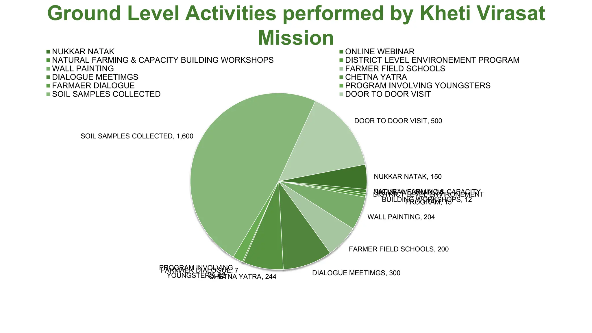 KHETI_Virasat_mission punjab haryana farmers.pptx