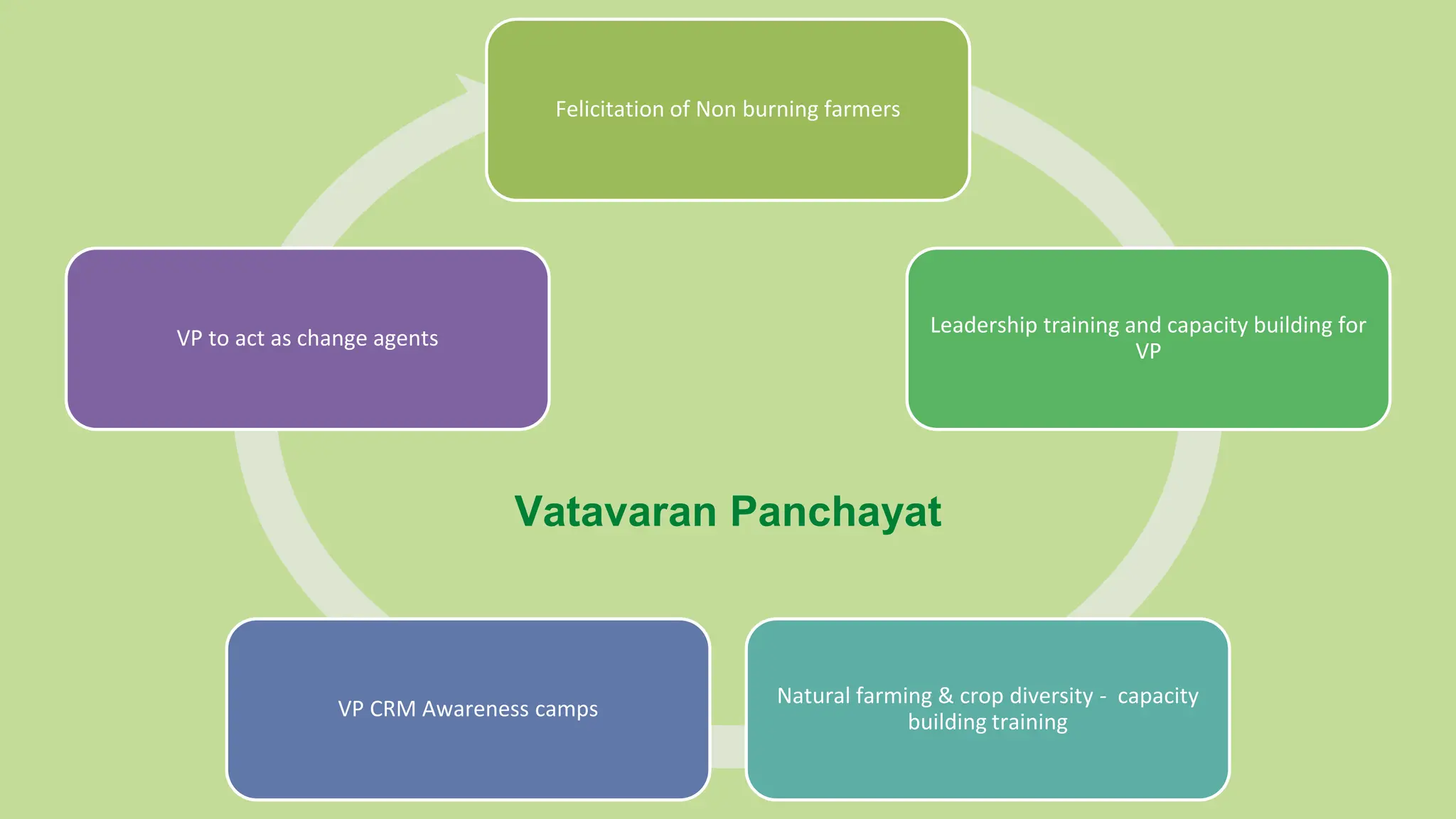 KHETI_Virasat_mission punjab haryana farmers.pptx