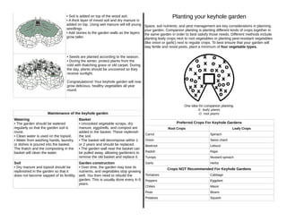 How to Build a Keyhole Garden | PDF