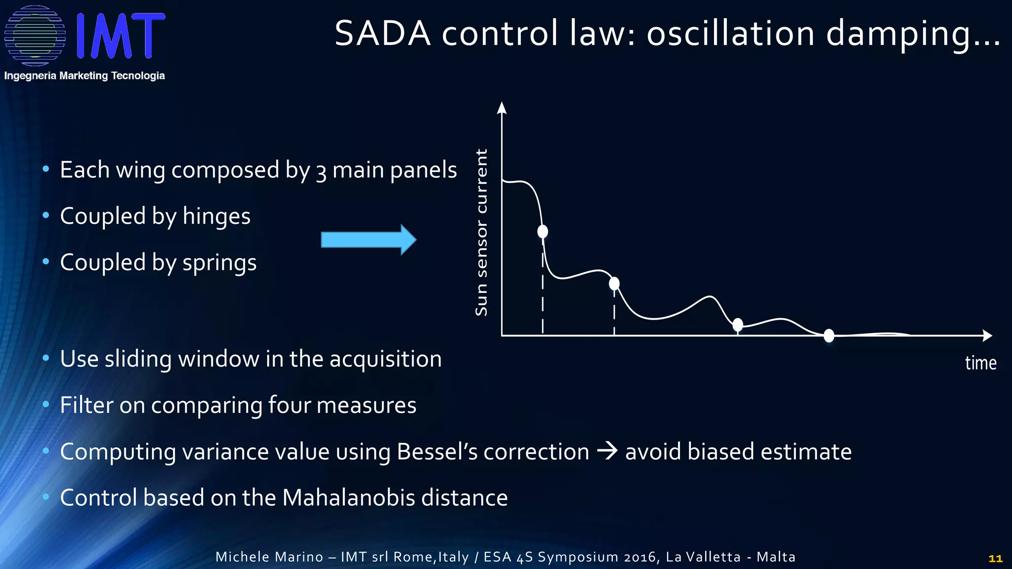 Innovative Solar Array Drive Assembly for CubeSat Satellite | PDF