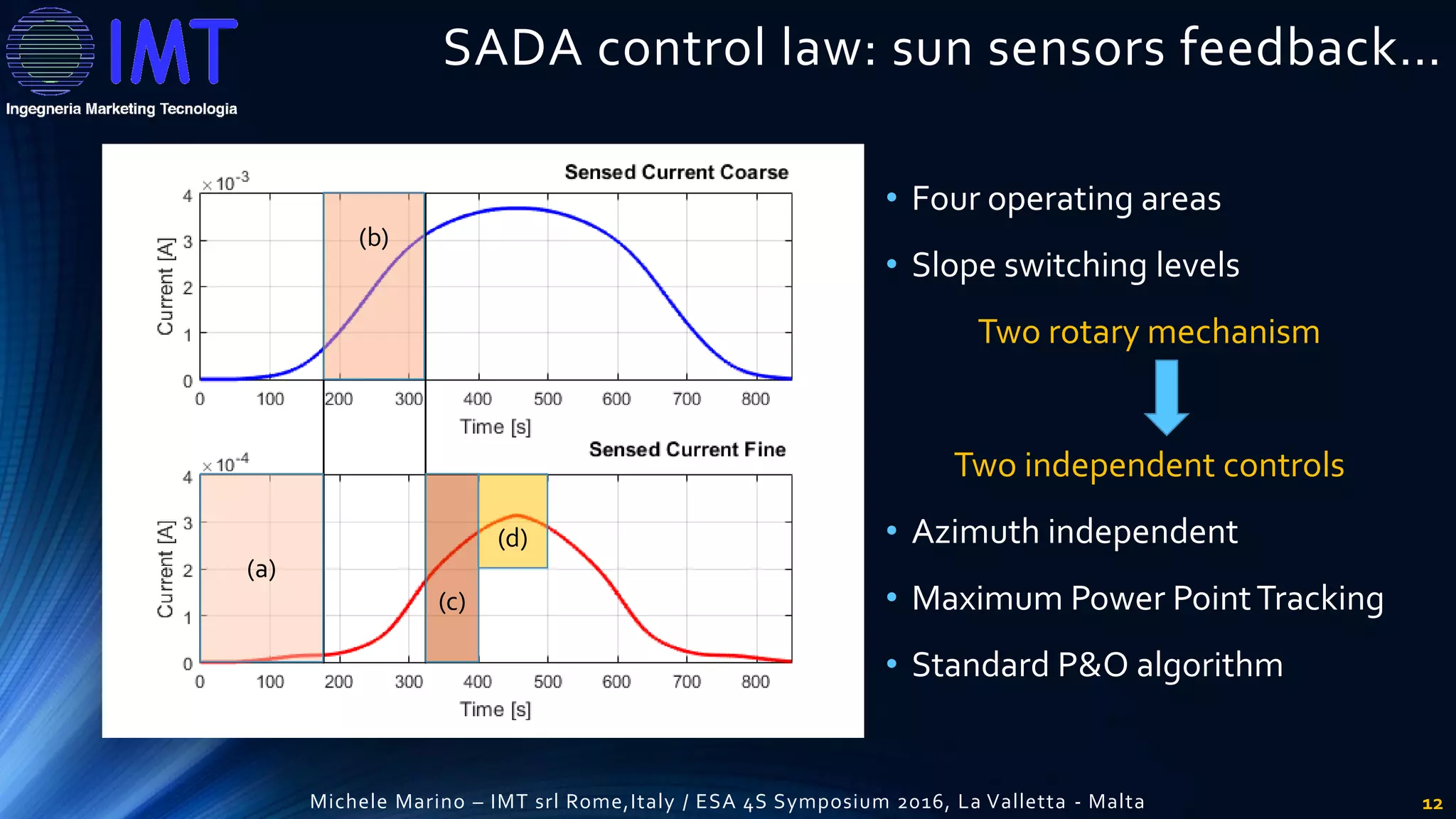 Innovative Solar Array Drive Assembly for CubeSat Satellite | PDF