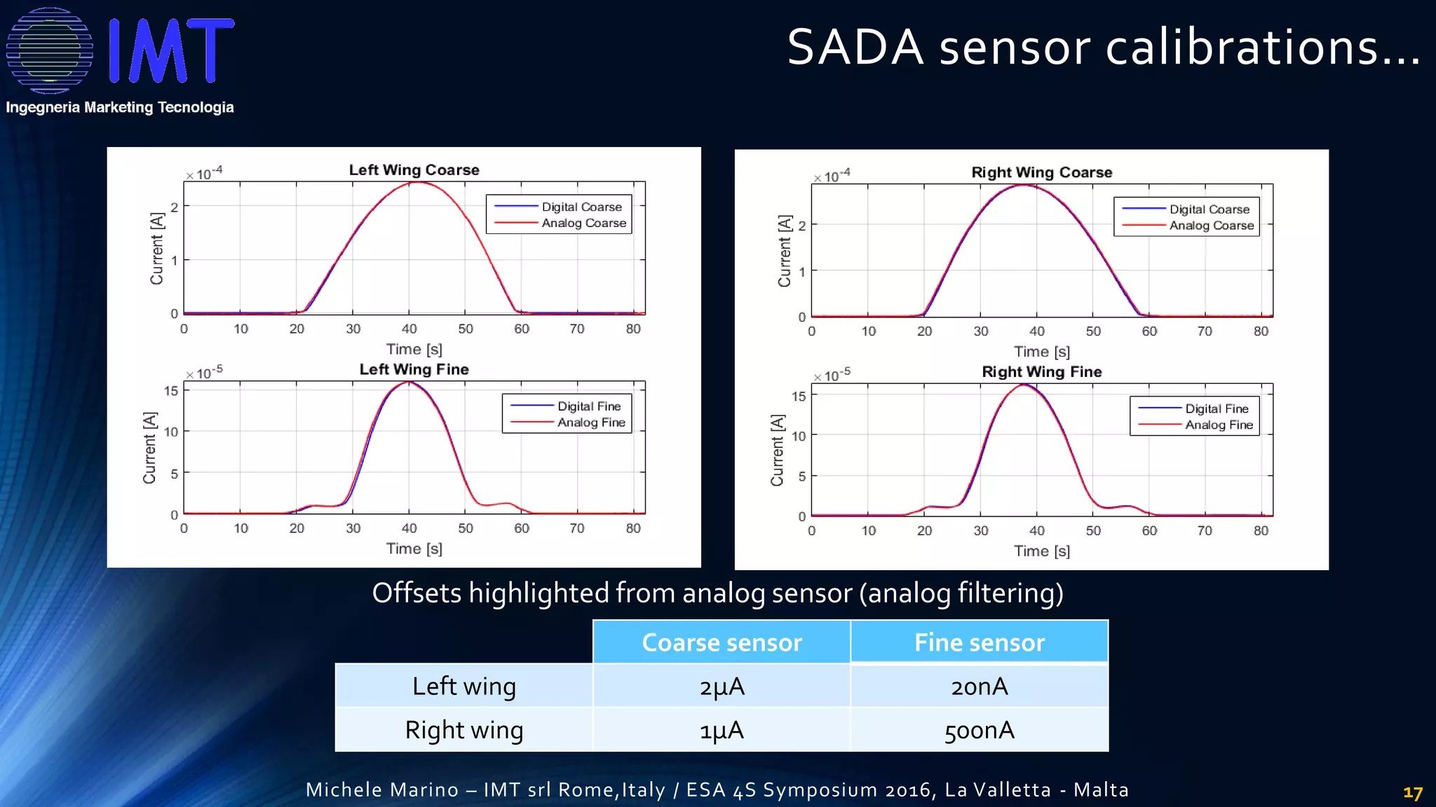 Innovative Solar Array Drive Assembly for CubeSat Satellite | PDF