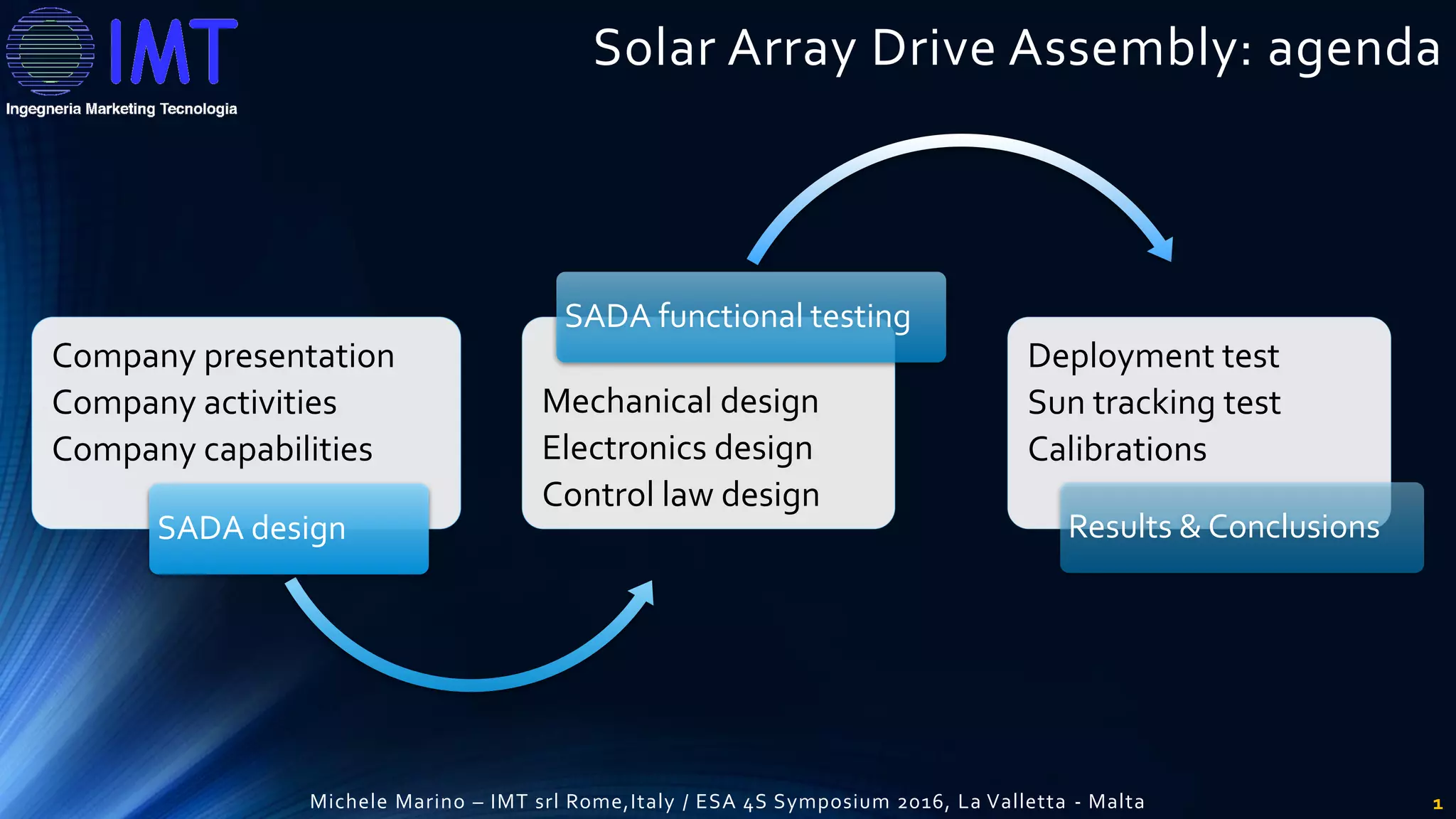 Innovative Solar Array Drive Assembly for CubeSat Satellite | PDF