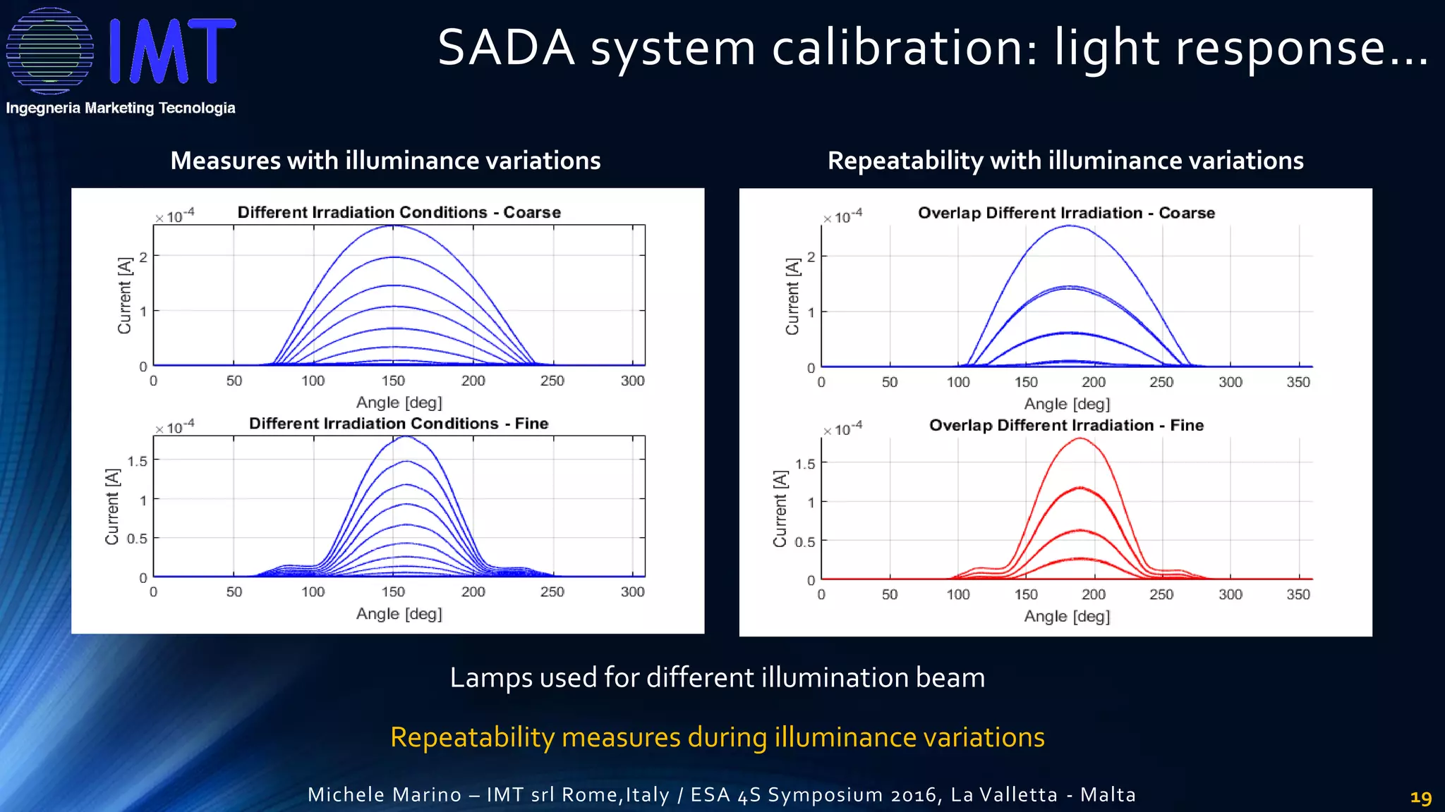 Innovative Solar Array Drive Assembly for CubeSat Satellite | PDF