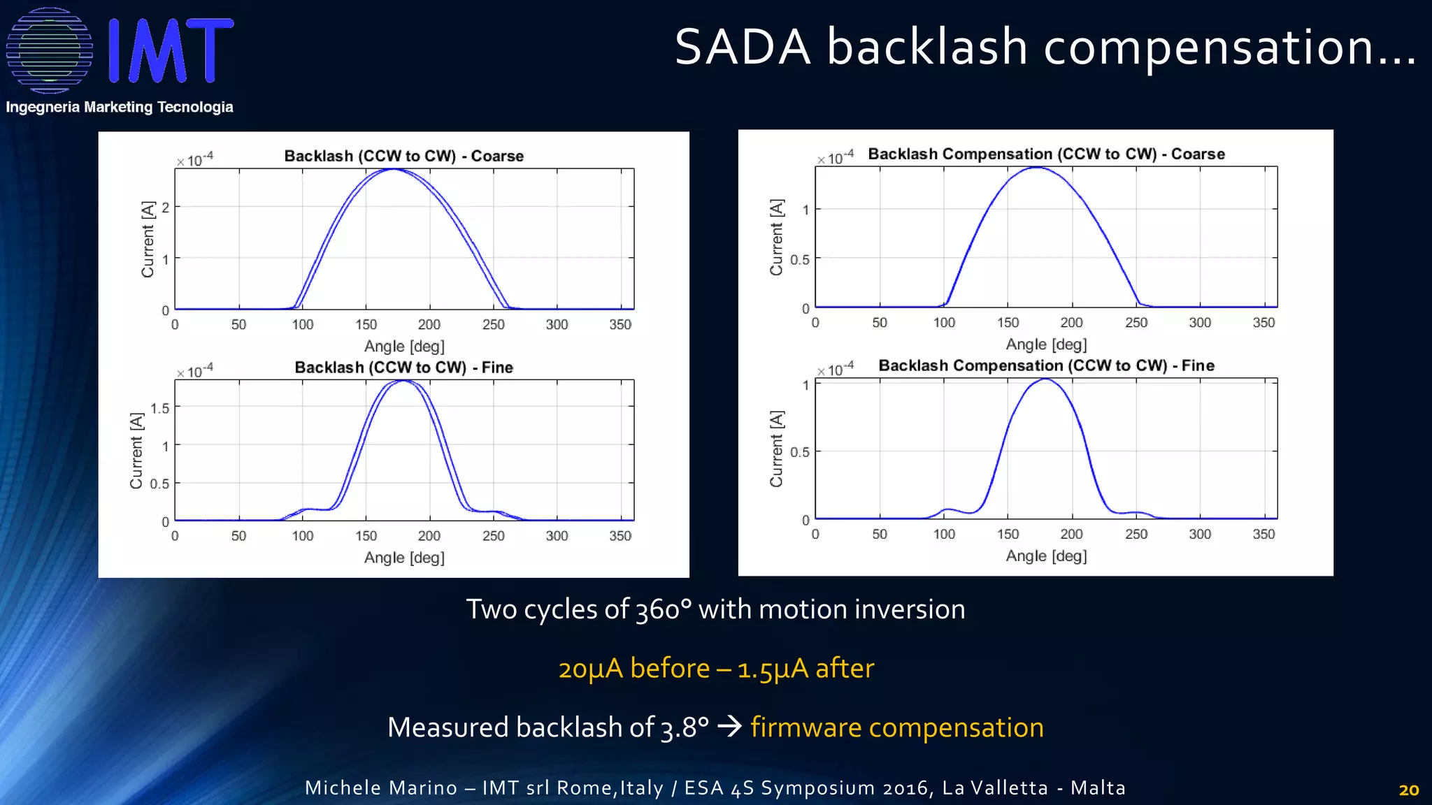Innovative Solar Array Drive Assembly for CubeSat Satellite | PDF