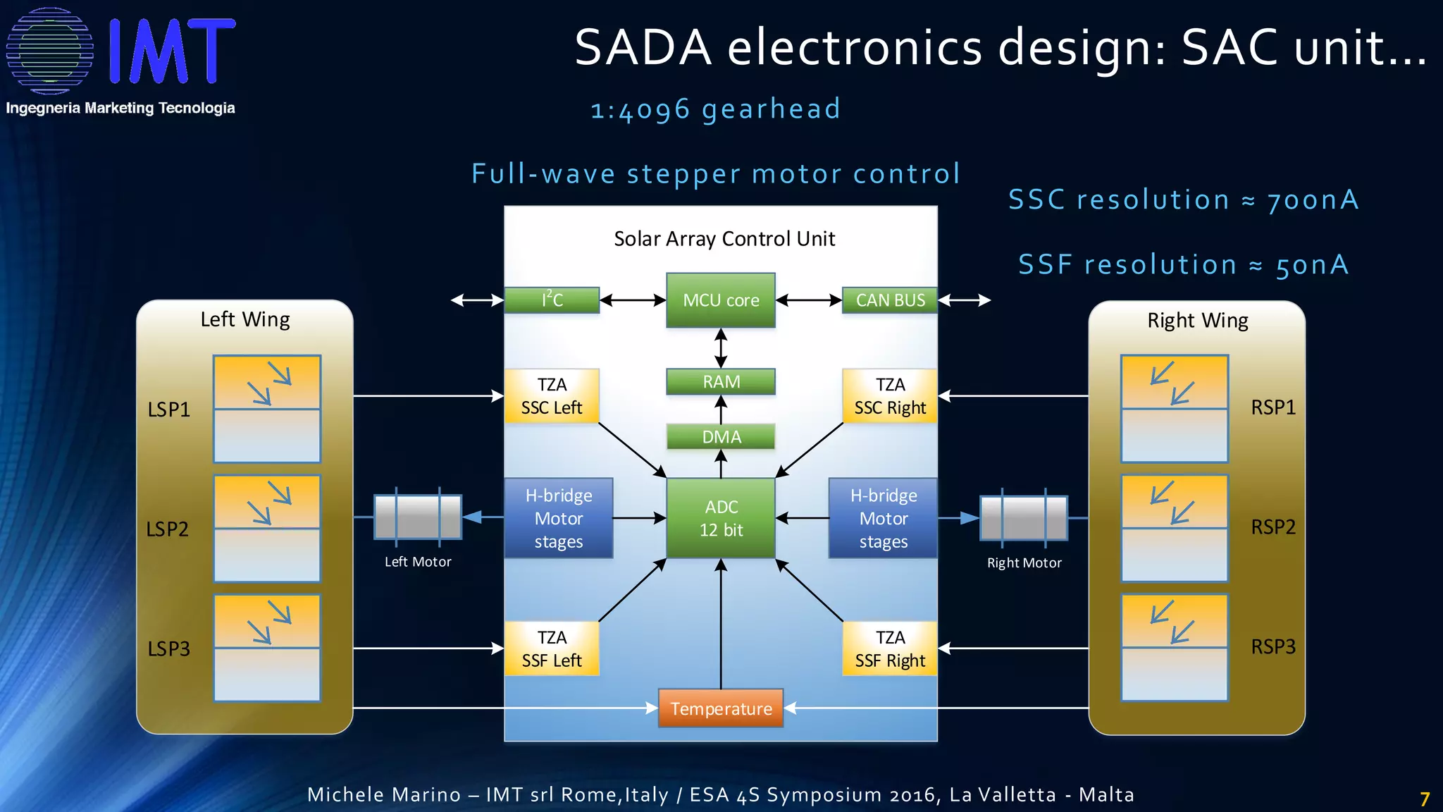 Innovative Solar Array Drive Assembly for CubeSat Satellite | PDF