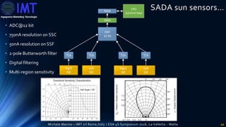 Innovative Solar Array Drive Assembly for CubeSat Satellite | PDF