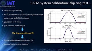 Innovative Solar Array Drive Assembly for CubeSat Satellite | PDF