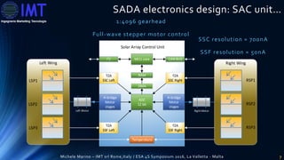 Innovative Solar Array Drive Assembly for CubeSat Satellite | PDF