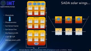 Innovative Solar Array Drive Assembly for CubeSat Satellite | PDF