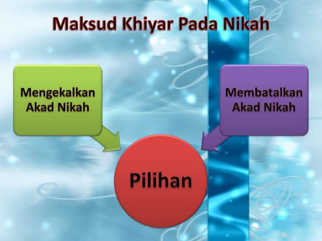 Khiyar Pada Nikah | PPTX