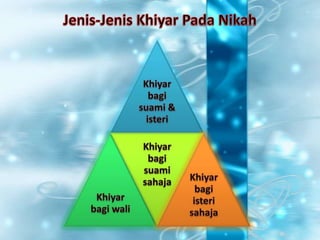 Khiyar Pada Nikah | PPTX
