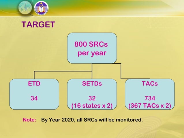 “Khidmat Bantu” : School Resource Centre (SRC) Assistance Program | PPT