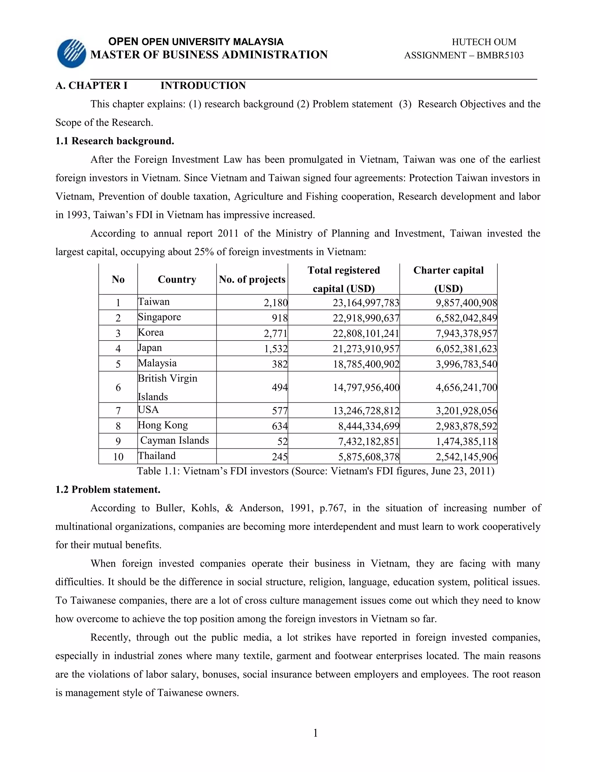 Khiet assignment | DOC