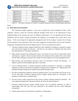 Khiet assignment | DOC