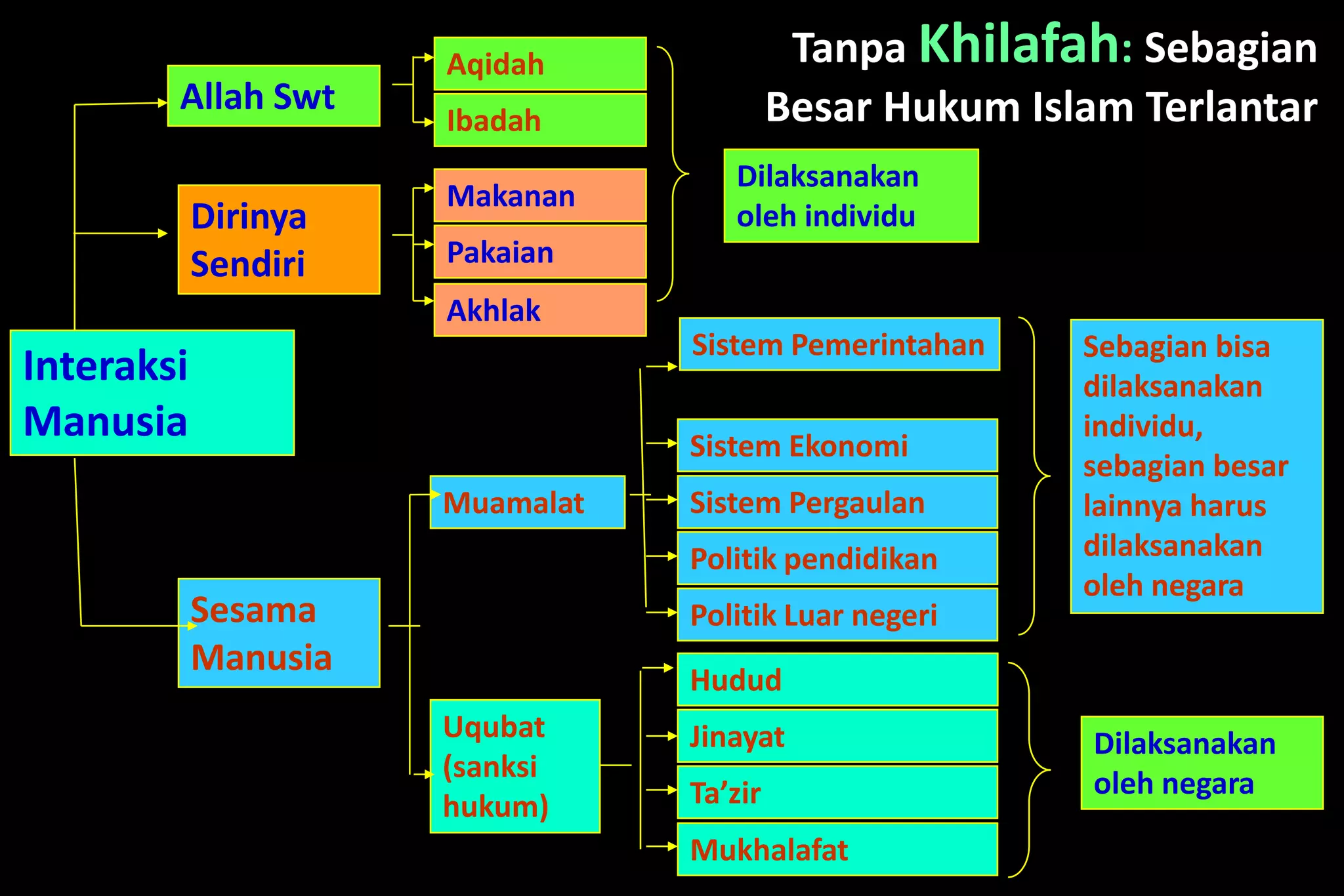 Khilafah sistem pemerintahan terbaik | PPTX