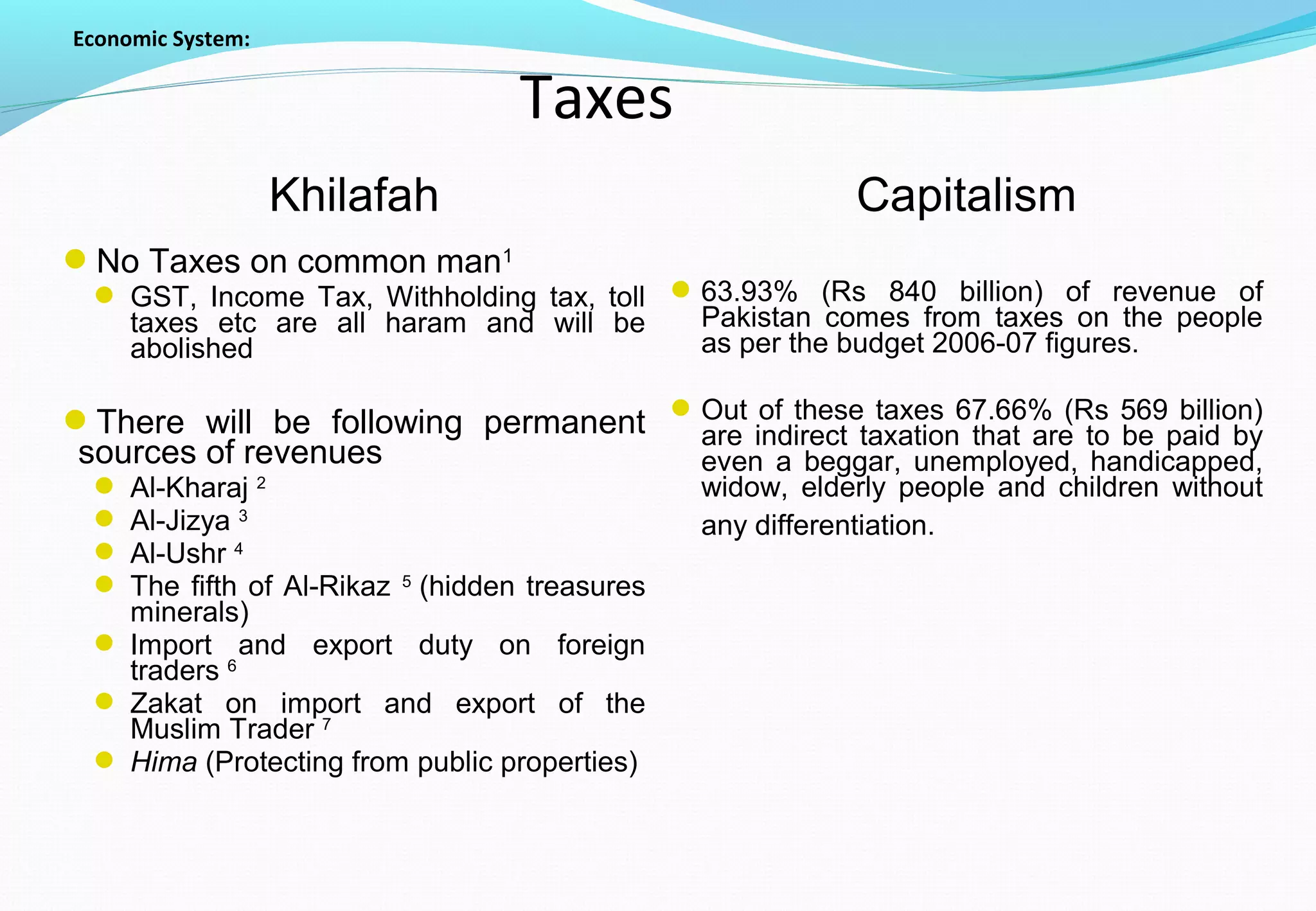 Khilafah vs Democracy (Islamic economic system vs Capitalist system) | PPT