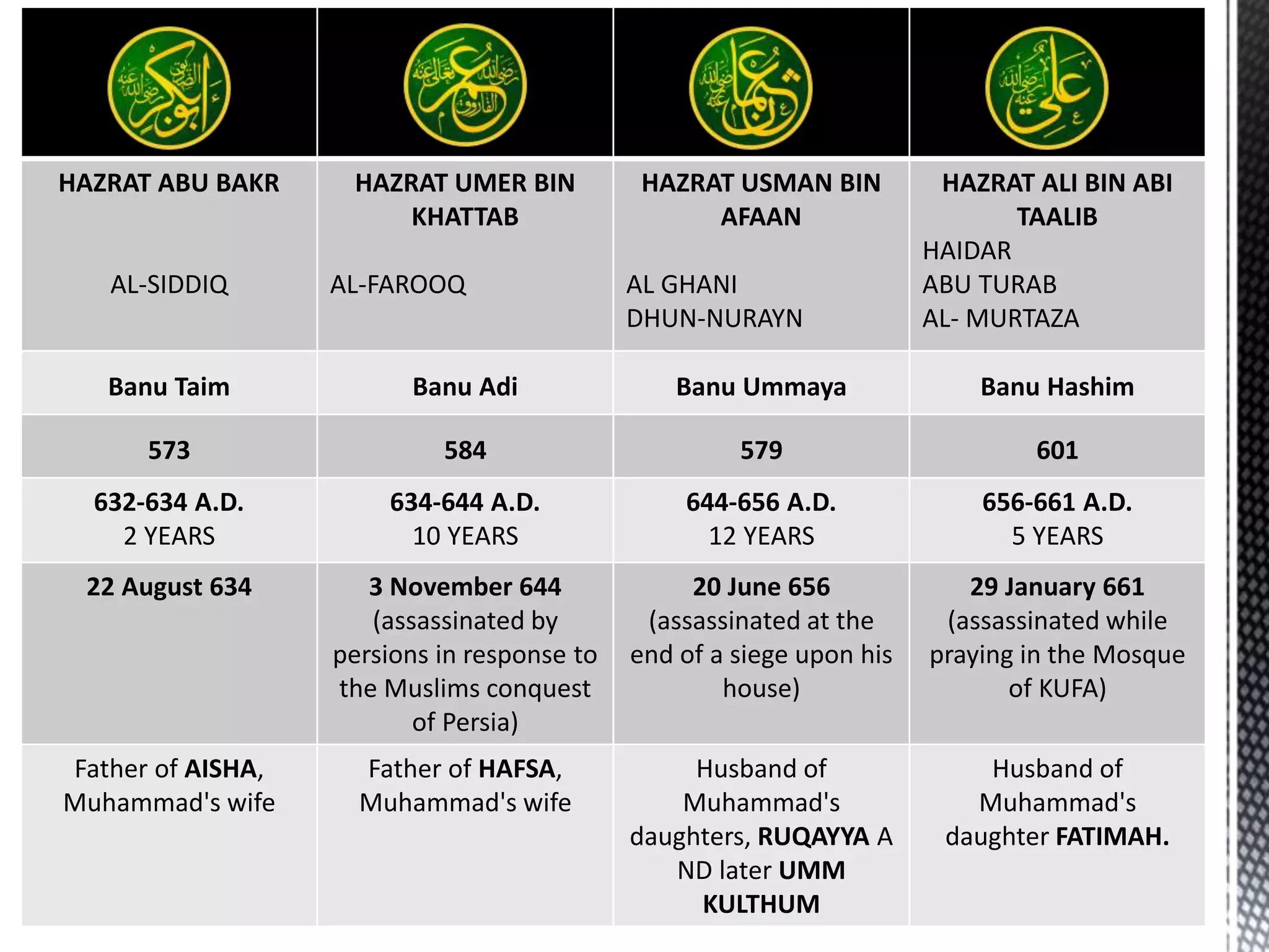 KHILAFAT-E-RASHIDA.pptx
