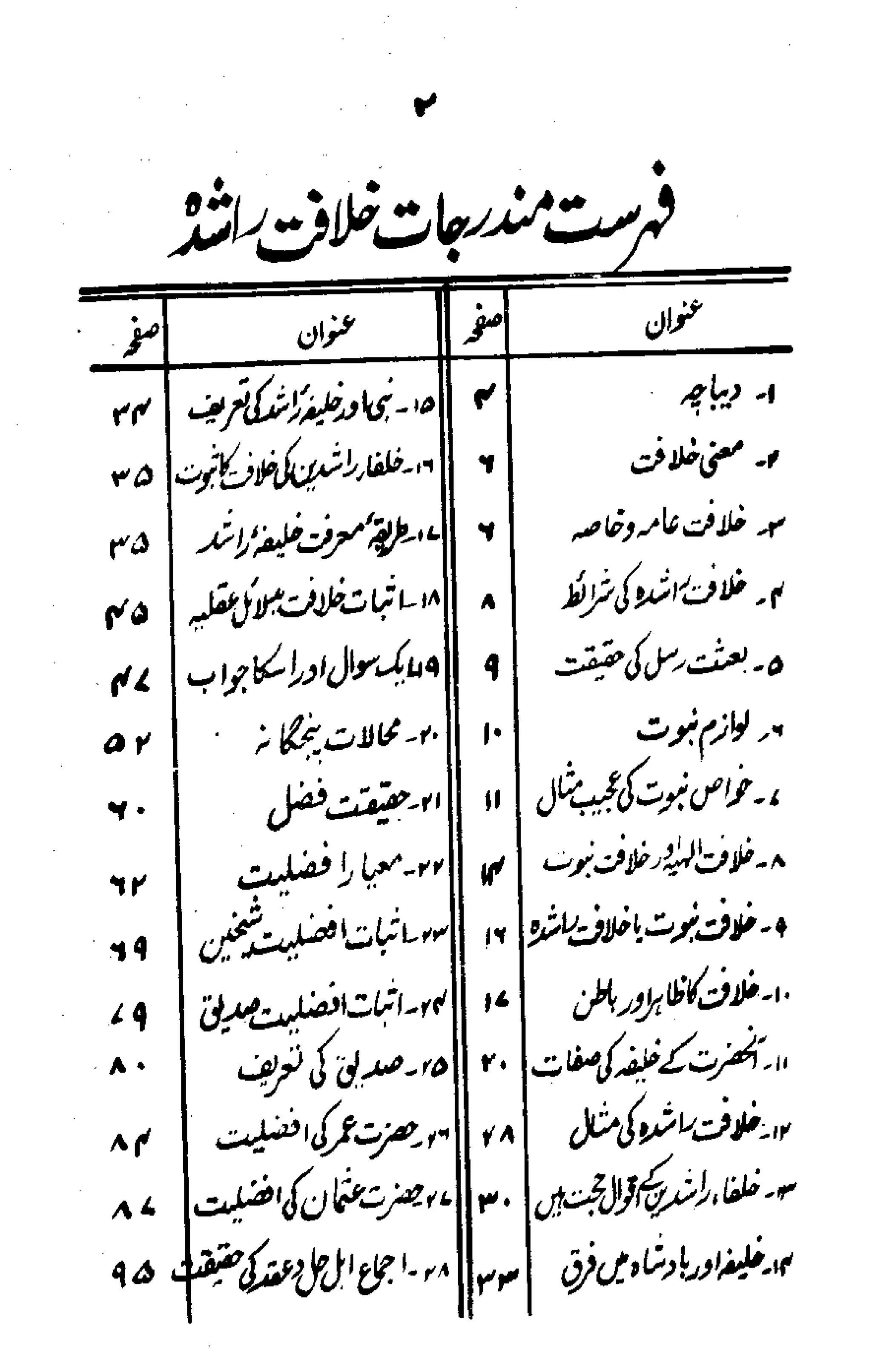 Khilafat e rashida idrees kandhalvi | PDF
