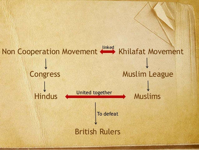 Khilafat Movement And Simon Commission