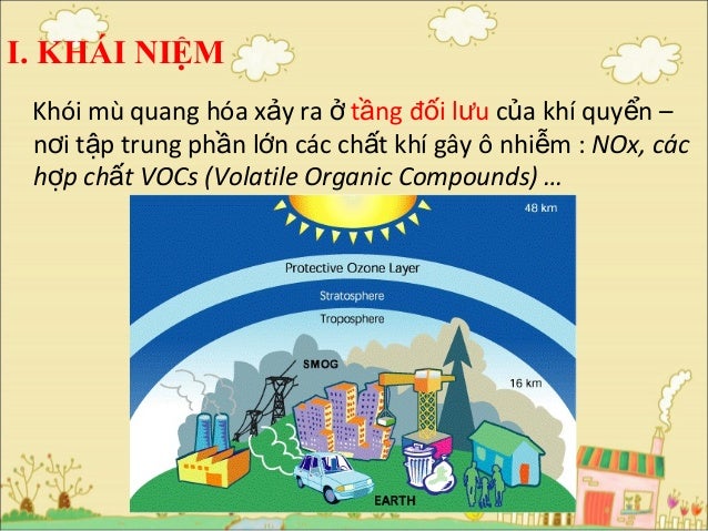 Khói mù quang hóa