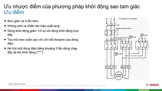 Khởi động sao – tam giác.pptx