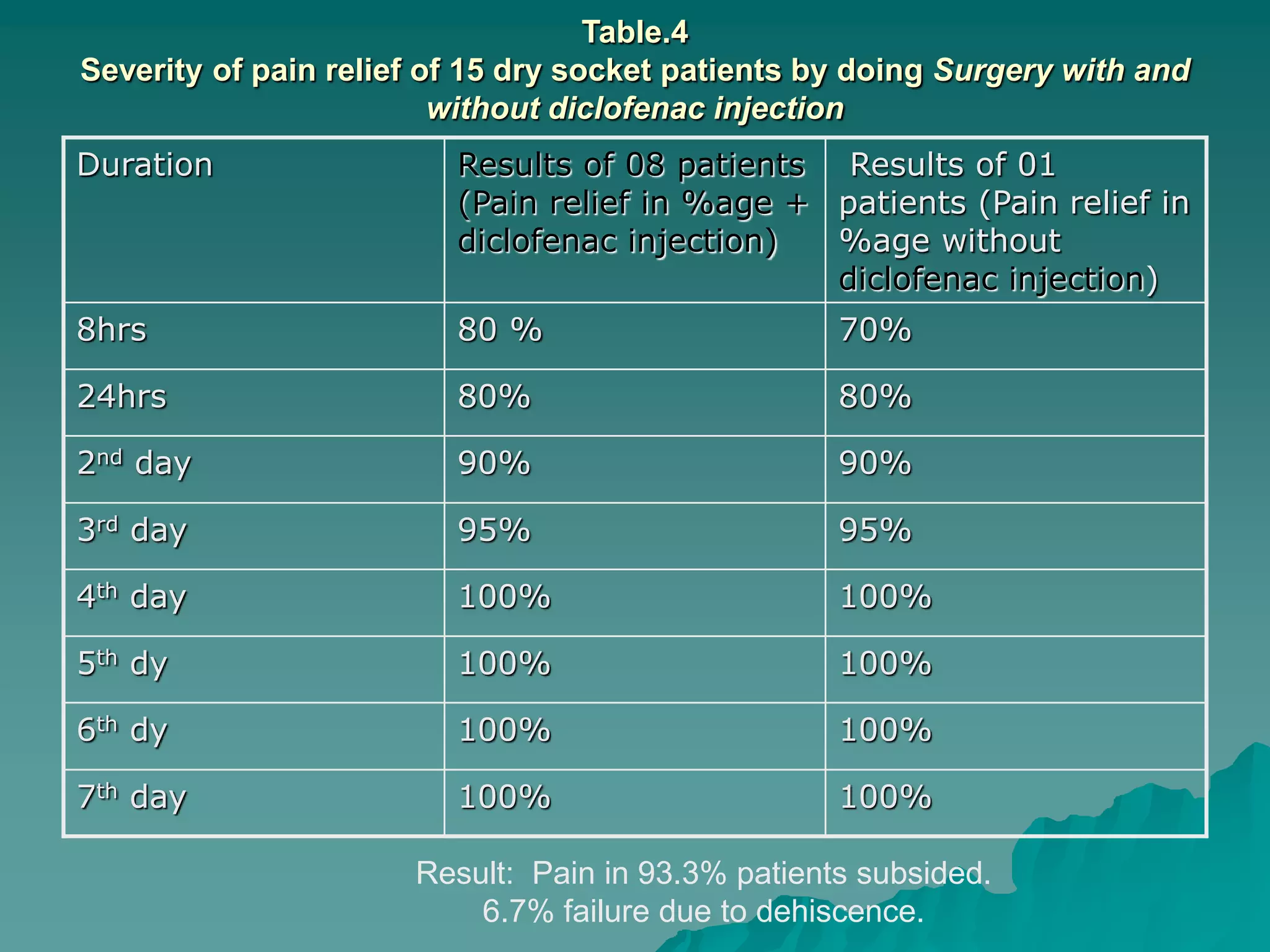 Khitab's Classification of post extraction pain | PPTX