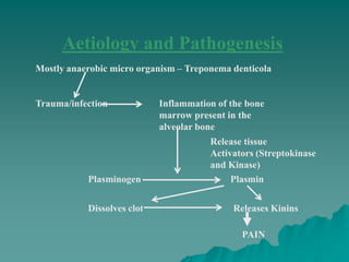 Khitab's Classification of post extraction pain | PPTX