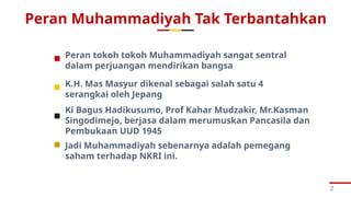 Khitoh Muhammadiyah.........................pptx