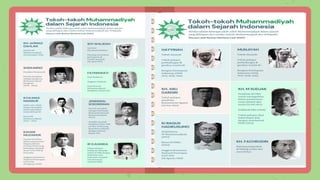 Memahami materi Khittah muhammadiyah.ppt