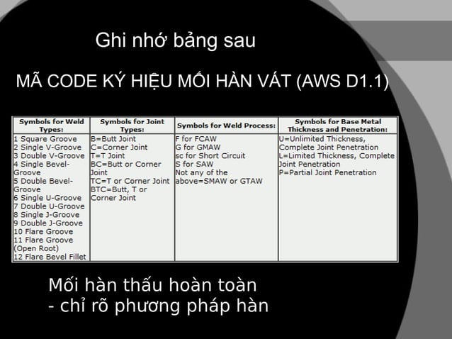 KÝ HIỆU HÀN.pdf
