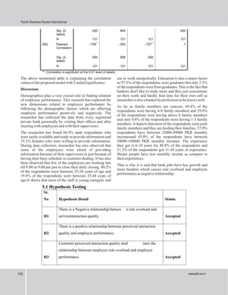 Impact of Employee Role Overload on Employee's Performance: An Evidence ...