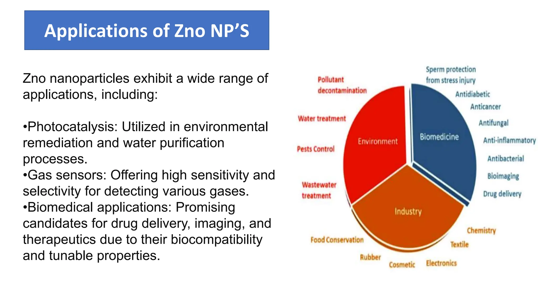 Zinc oxide nanopsrticles by combustion synthesis method | PPTX