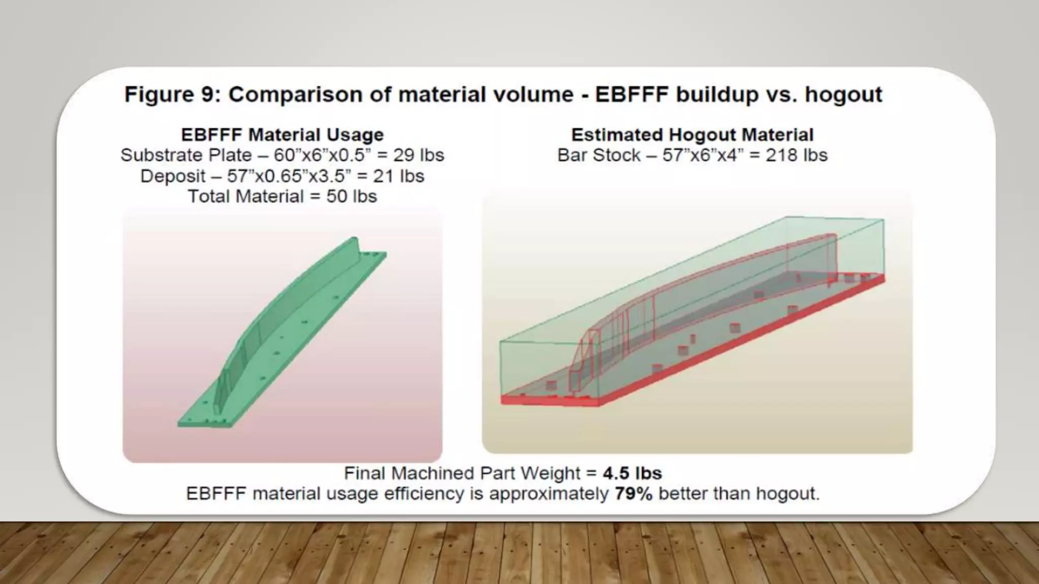 Electron beam freeform fabrication process | PPTX