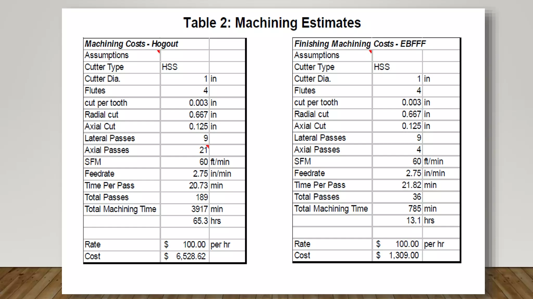 Electron beam freeform fabrication process | PPTX