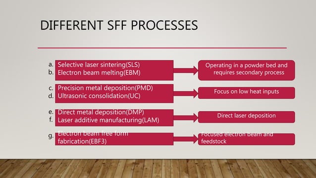 Electron beam freeform fabrication process | PPTX | Chemistry | Science