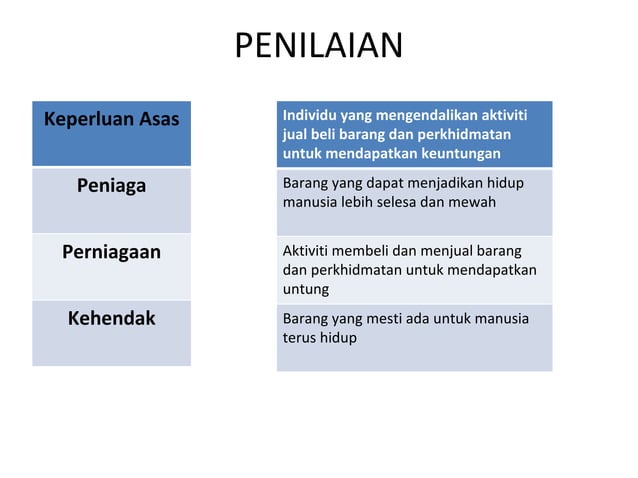 Kh Kehendak Dan Keperluan | PPT