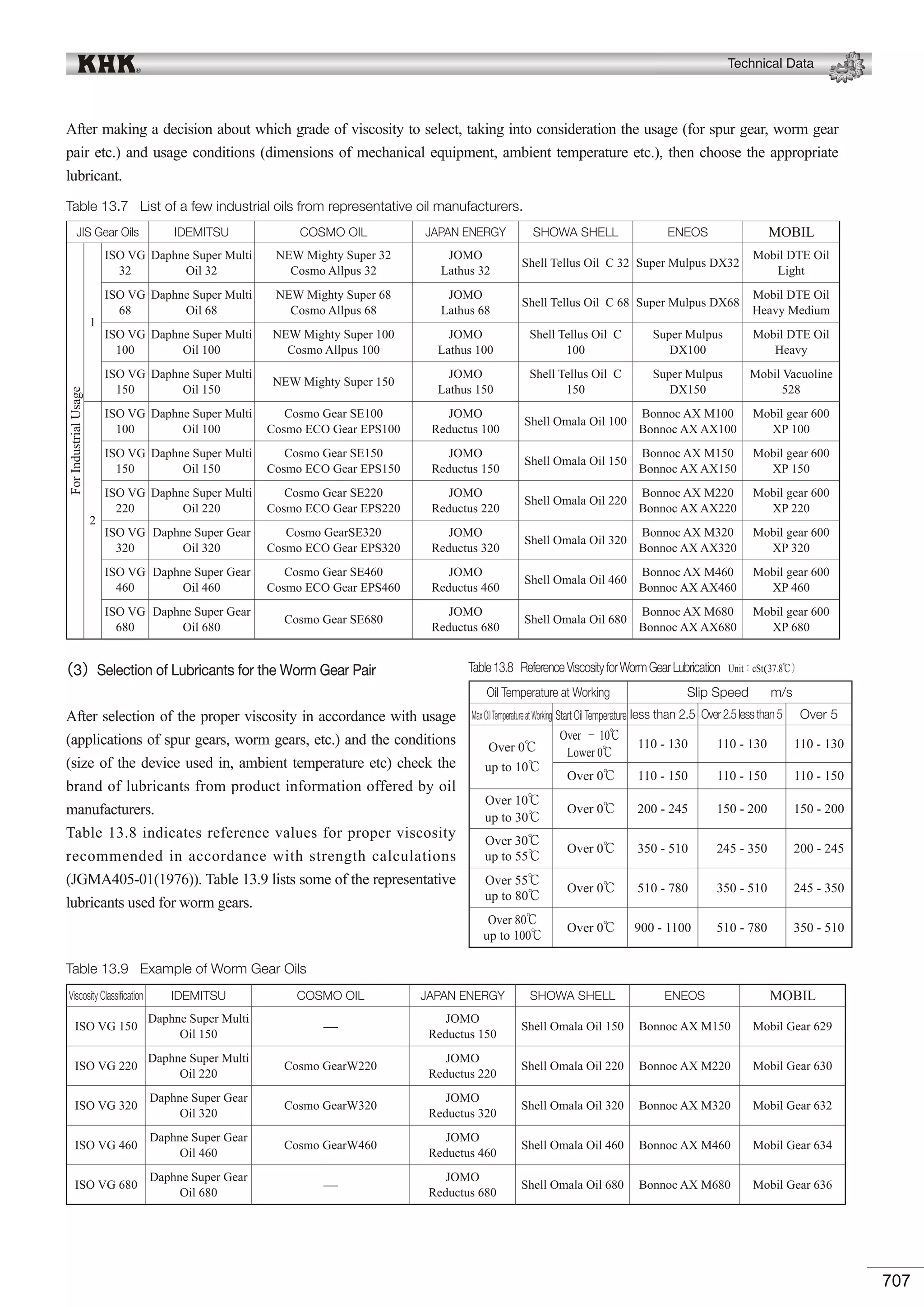 KHK Gears Technical Reference.pdf